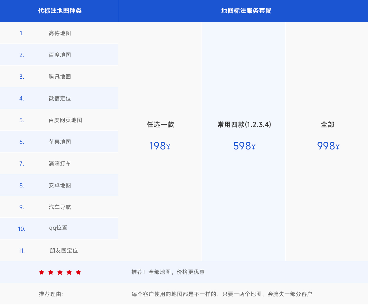 地图如何标注 地图标注服务中心 电子地图标注 星云在线
